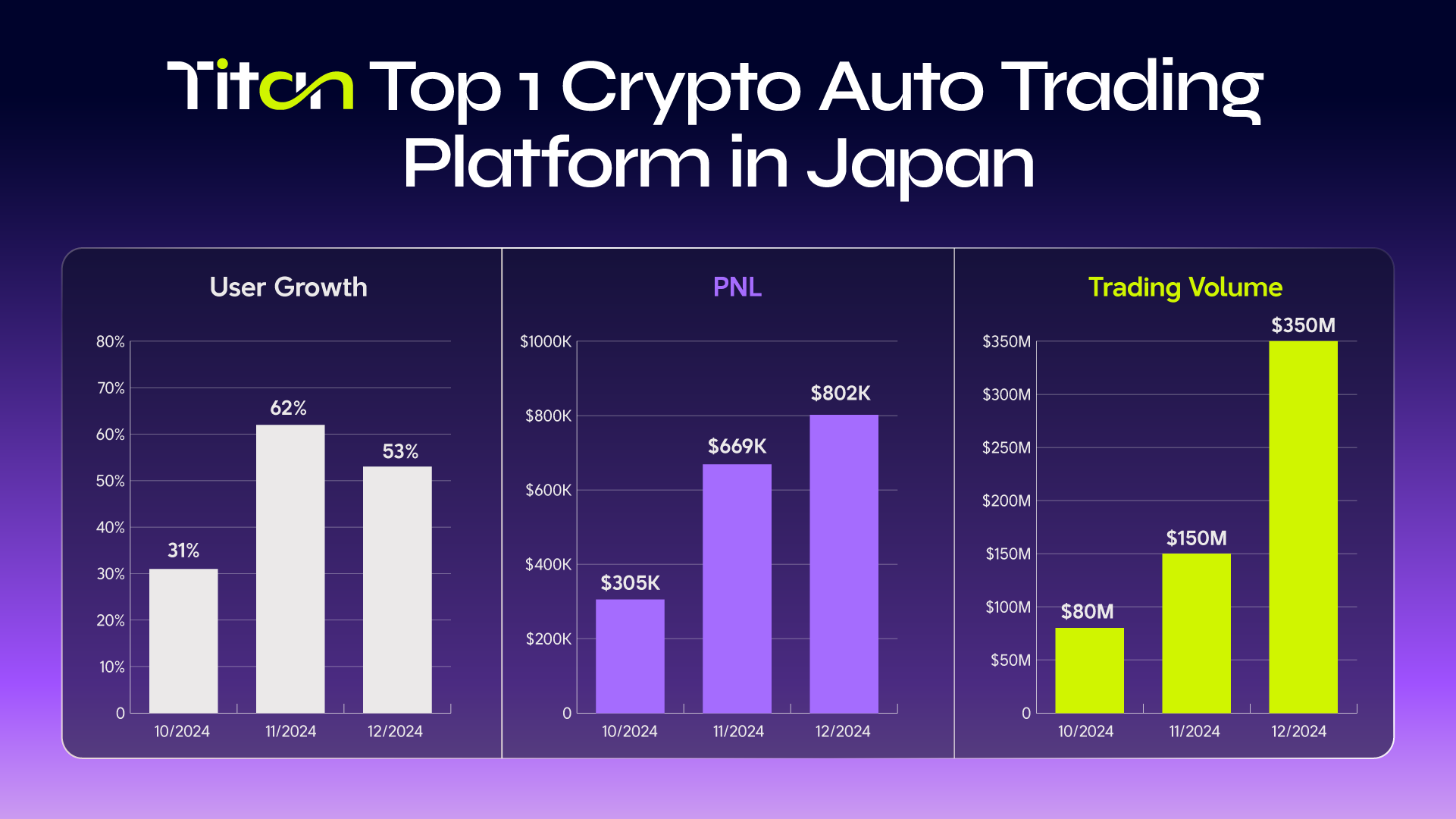 Titan - Top 1 Crypto Auto Trading Platform in Japan